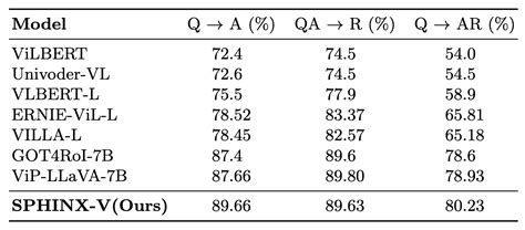 Draw And Understand Leveraging Visual Prompts To Enable Mllms To Comprehend What You Want