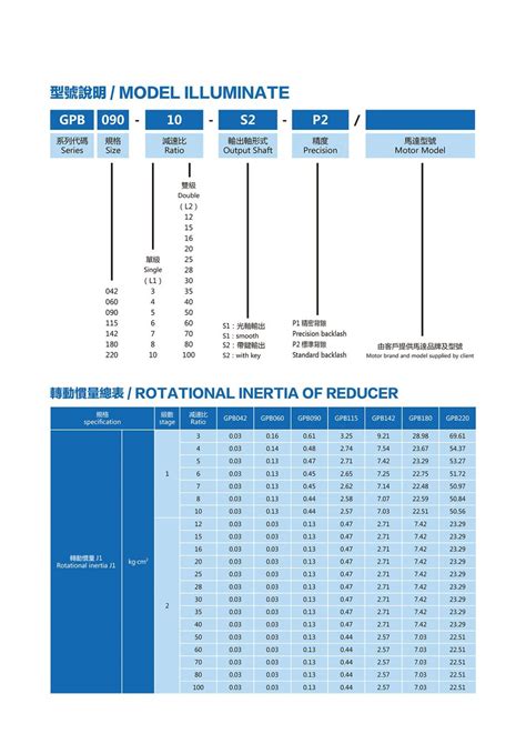 Gpb Series Gplusindia