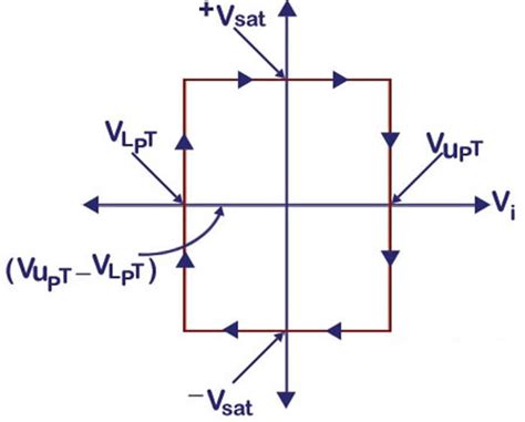 Schmitt Trigger Circuit Working And Its Applications Semiconductor For You