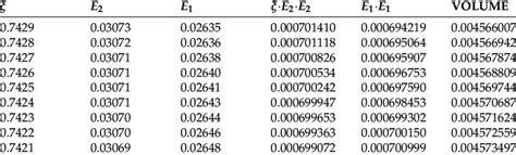 Last Iteration For ξ Of The Numerical Procedure Download Scientific Diagram