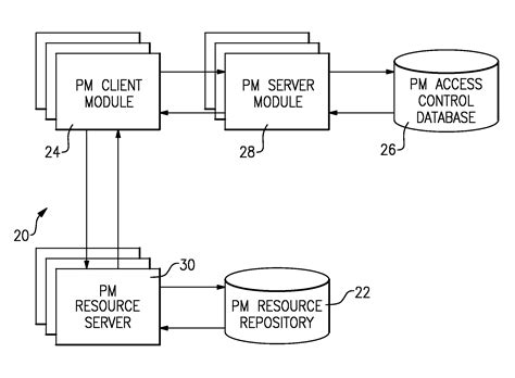 Attribute Based Access Control Patented Technology Retrieval Search Results Eureka Patsnap
