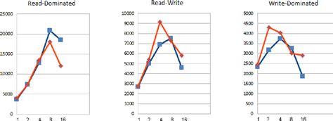 figure 1 from task scheduling in speculative parallelization semantic