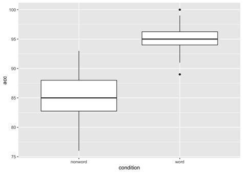 Chapter 9 Additional Advanced Plots And Customisation Options Data Visualisation Using R For