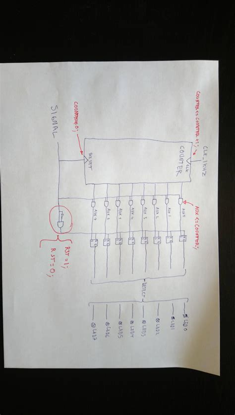 Fpga Verilog Problem Understanding Gate Level Electrical Engineering Stack Exchange