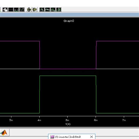 input output waveforms for not gate download scientific diagram
