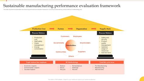 Sustainable Manufacturing Performance Evaluation Framework Implementation Manufacturing