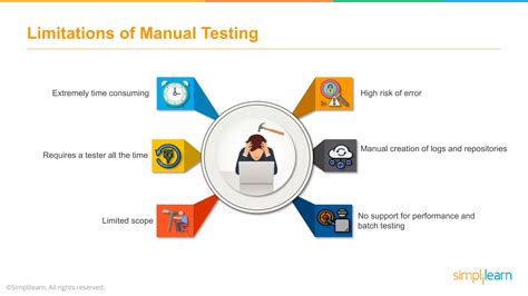 Selenium Tutorial For Beginners Selenium Automation Testing Tutorial Selenium Simplilearn