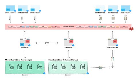Working With Large Csv Files In Python From Scratch By Ramses Alexander Coraspe Valdez Medium