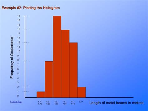 Creating A Histogram Worked Example PresentationEZE