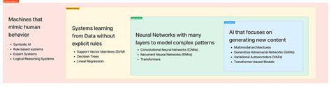 What Should A Ml Engineer Care About When Building Ai Models With