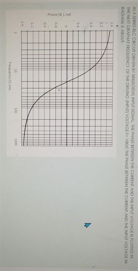 Solved In A Series Rlc Circuit Driven By Sinusoidal Input