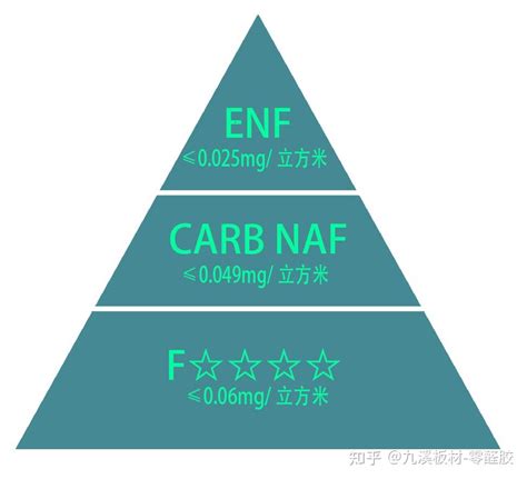 一次性搞明白F 星CARB NAFENF谁高谁低 知乎
