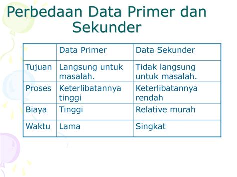 Pengertian Statistik Dan Data Ppt Download