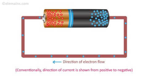 Direct Current And Alternating Current Quiz