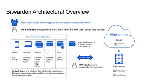 Bitwarden Web Vault Kurulumu Altınkaya Staj