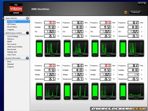 Testing Setup Overclocking AMD FX 8150 Review Page 4 Overclockers Club