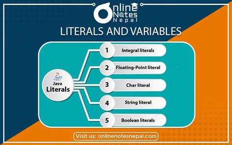 Literals And Variables Java Programming Basics