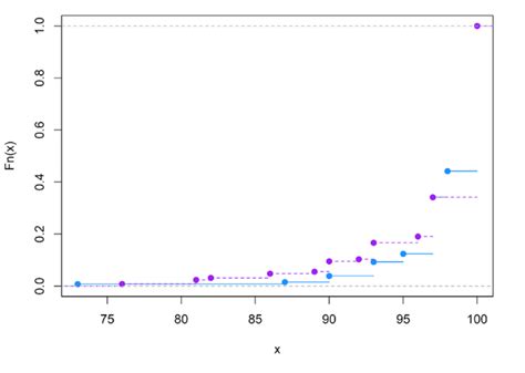 Figure A11 Empirical Cumulative Distribution Function Ecdf Of Download Scientific Diagram