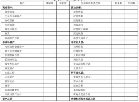 平均资产总额 资产负债表科目 随意云