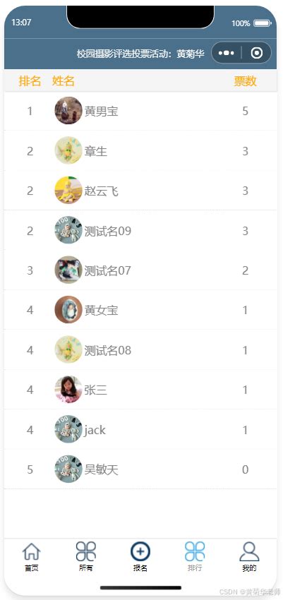 php后台 基于微信评选投票小程序毕业设计源代码作品和开题报告 投票后台原型 csdn博客