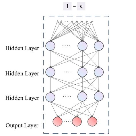 Schematic Diagram Of Neural Network Structure Based On Deep Q Learning