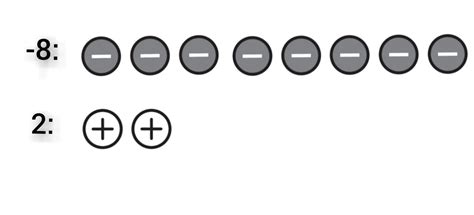use counters to find each sum a 8 2 b 9 7 c 4 quizlet
