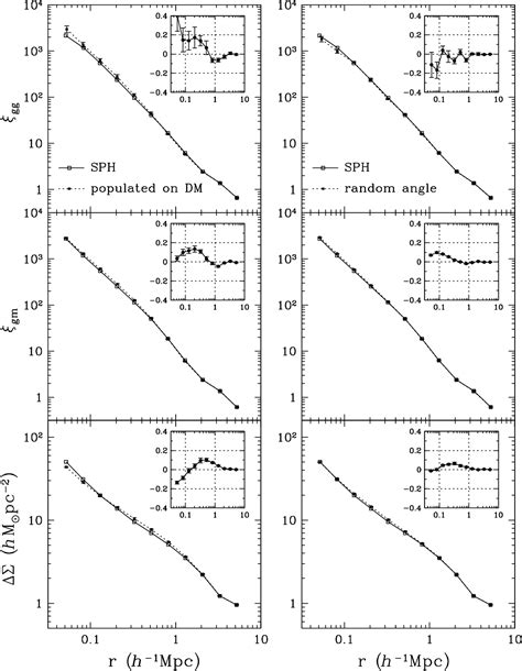 Figure 1 From Submitted To The Astrophysical Journal Preprint Typeset Using Latex Style