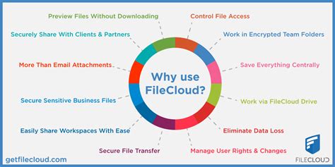 Secure File Transfer For Business Why Secure File Transfer Is Important