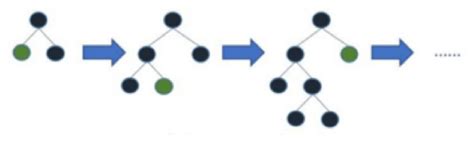 Lgbm Classifier Leaf Wise Tree Growth Download Scientific Diagram