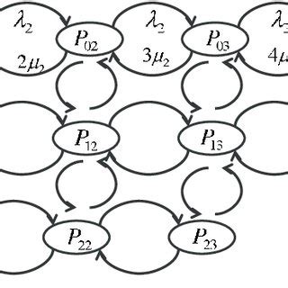 An Exemplary 2 Class Model Download Scientific Diagram
