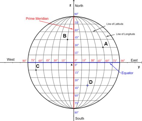 latitude and longitude coordinate system