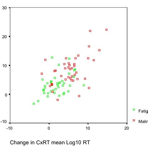 Malingering Tests Criteria For Detecting Malingering And Corresponding Download Table