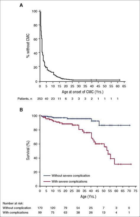 Heterozygous Stat1 Gain Of Function Mutations Underlie An Unexpectedly Broad Clinical Phenotype