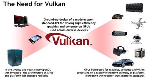 Khronos Speaks To Architosh About The New Vulkan Graphics API What It