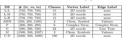 Figure 1 From Designing Labeled Graph Classifiers By Exploiting The