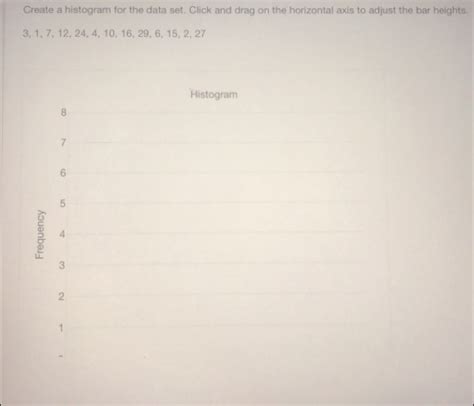 Create A Histogram For The Data Set Click And Drag On The Horizontal