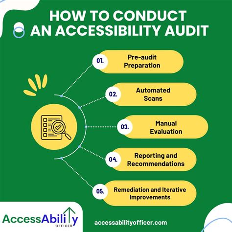 Accessability Officer On Linkedin Accessibility Inclusivedesign