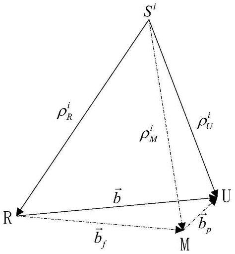 An Indoor Pseudolite Differential Relative Positioning Method Eureka Patsnap