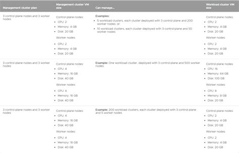 Deploy Tkg Standalone Cluster Part 1 Scanda
