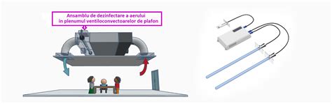 Uv Dynamics 0744337357 Contactuv Dezinfectarero