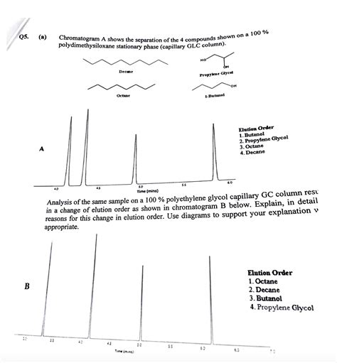 Solved Q5 A ﻿chromatogram A Shows The Separation Of The 4