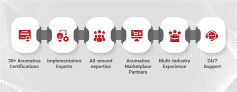 Know About Acumatica Summit 2024 Las Vegas