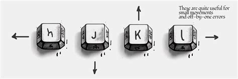 A Taste Of Vim Barbarian Meets Coding