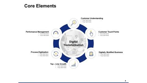 Digital Transformation Strategy Powerpoint Presentation Templates