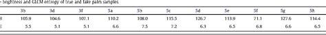 Table 1 From Online Joint Palmprint And Palmvein Verification
