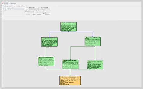 Sql Sentry Features Solarwinds
