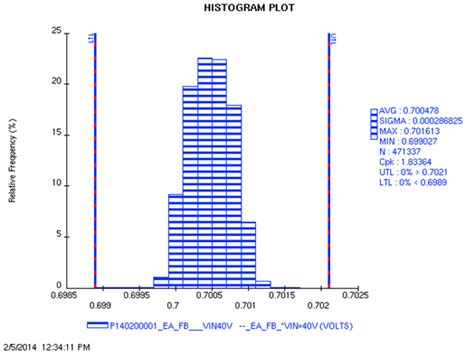 Tps40055 Vfb Accuracy Power Management Forum Power Management Ti E2e Support Forums