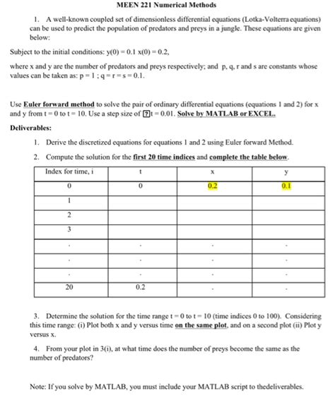Solved Meen 221 Numerical Methods 1 A Well Known Coupled
