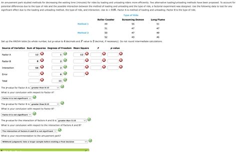 Solved Significant Effect Due To The Loading And Unloading Chegg Com