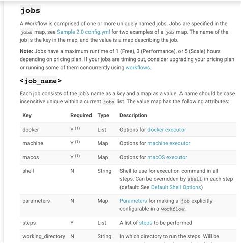 Circleci学习 · Issue 22 · Vnuesblog · Github